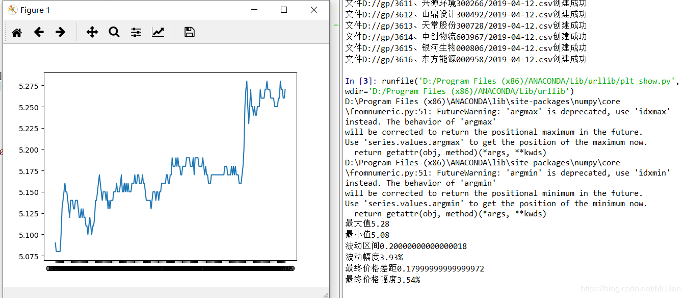 Python爬虫股票数据分析判断股票好坏python爬取所有股票数据并进行数据分析 Csdn博客